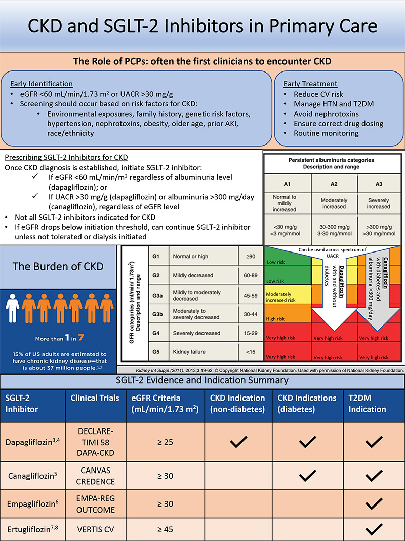 CKD Toolkit